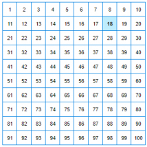 Hundred Chart - Interactive Hundreds Chart | Oryx Learning