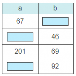 Ratio Tables - Equivalent Ratio Tables - | Oryx Learning