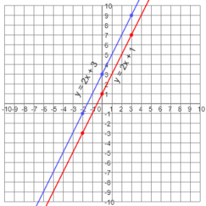 How Many Solutions Does an Equation Have? | Oryx Learning