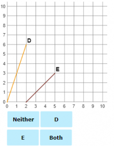 Proportional Relationship on a Graph | Oryx Learning