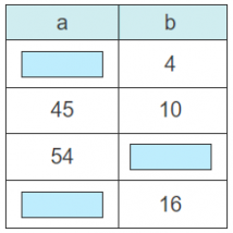 Equivalent Ratios - Methods & Examples | Oryx Learning