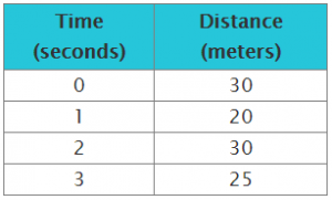 Nonlinear Tables | Oryx Learning