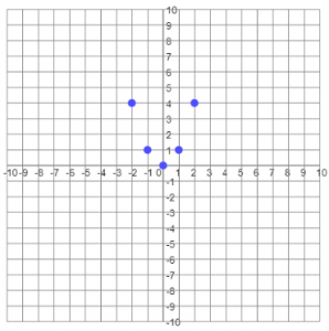 Linear vs Nonlinear Functions | Oryx Learning