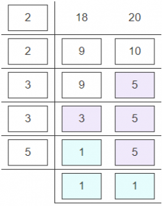 Least Common Multiple (LCM) | Oryx Learning