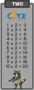 2 Times table | Oryx Learning