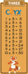 3 Times table | Oryx Learning