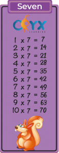 7 Times table | Oryx Learning