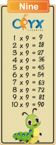 9 Times table | Oryx Learning